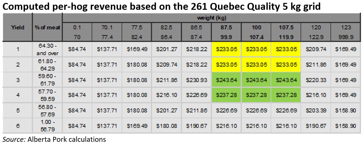 Ups and downs of Quebec pig pricing - Canadian Hog Journal
